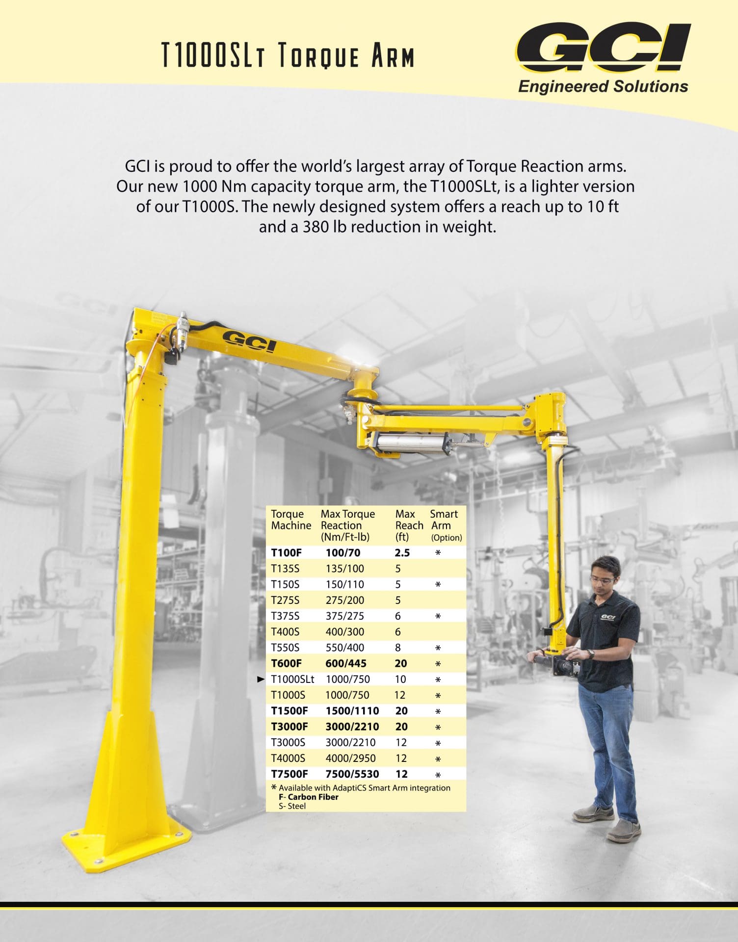 New Product Launch - T1000SLt Torque Arm - GCI